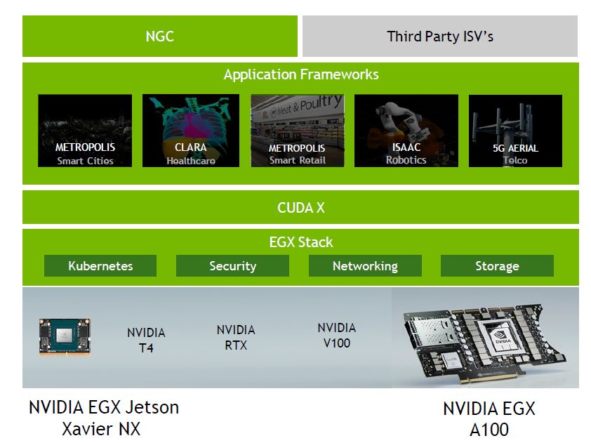 集GPU與DPU於一身，Nvidia融合式加速卡因應5G邊緣運算 | iThome